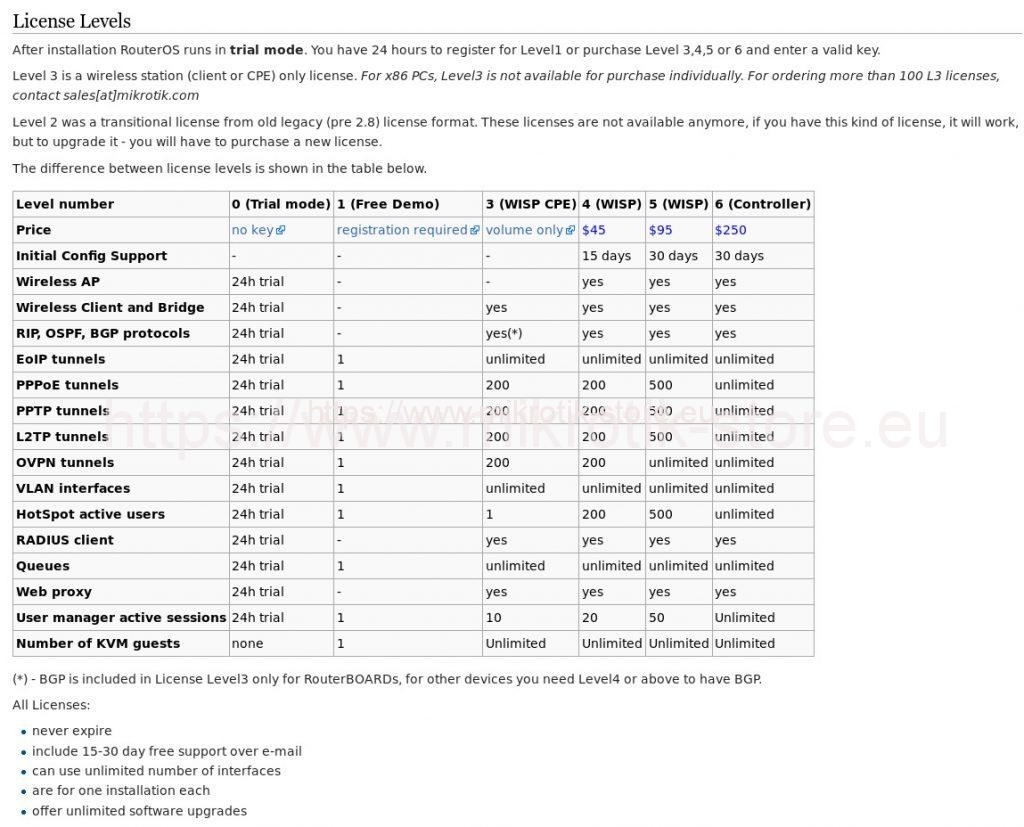 Mikrotik RouterOS License Levels - Mikrotiks Lizenz-System für RouterOS ... Mikrotik RouterOS License Levels - Mikrotiks Lizenz-System für RouterOS ...